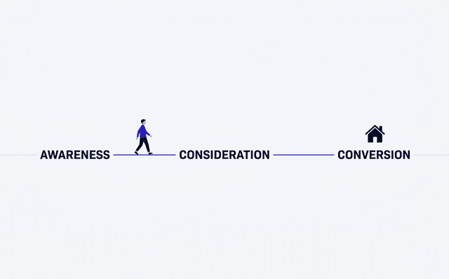 Mastering the Real Estate Customer Journey: A Developer's Guide to ...